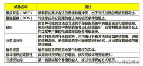 性能进阶：使用jmeter进行websocket测试【建议收藏】websocket性能测试 Csdn博客