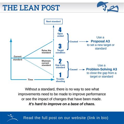 A3 Problemsolving Leanthinking Leantransformation