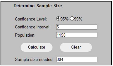 Figure No 04 Sample Calculation Source Download Scientific Diagram