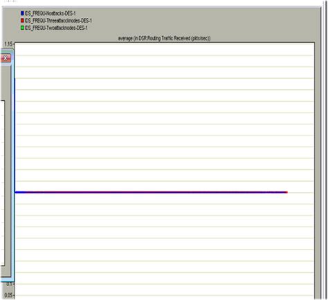 Dynamic Source Routing Dsr Protocol Project Report 1000 Projects