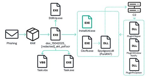 Hackers Use Weaponized Rar Archives To Deliver Pure Malware In Targeted Attacks