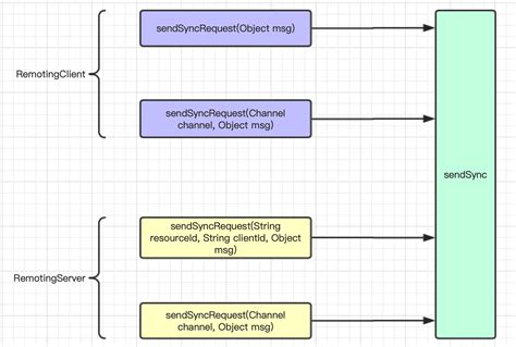 Seata RPC 模块的重构之路