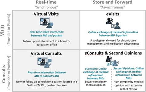 Telemedicine Surge How Covid 19 Is Reshaping Healthcare Delivery Ask