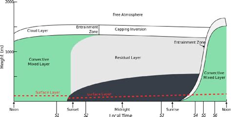 Figure 11 From The Application Of Optimal Estimation Retrieval To