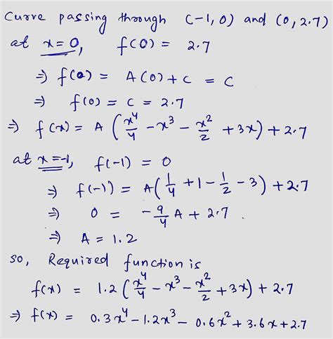 Solved Determine The Equation Of The Graph Shown In Factored Form