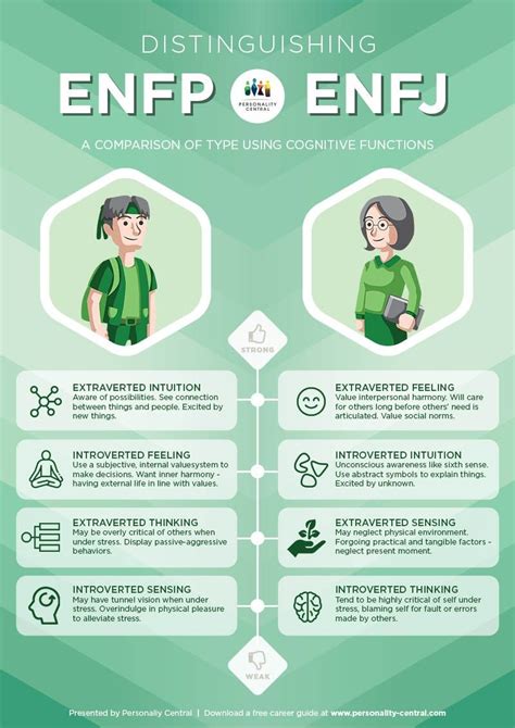 Https Personality Central Distinguishing Enfp And Enfj Html