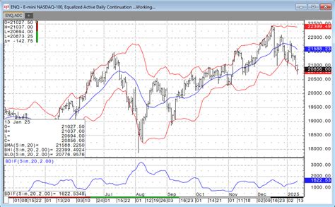 Level Function Using Excel Rtd Formulas