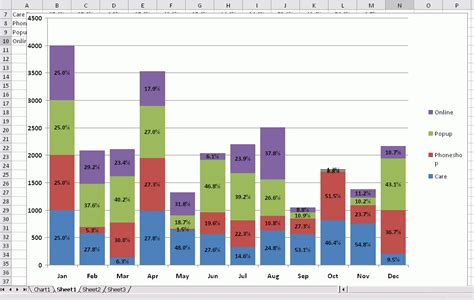 Excel Graph Question So You Have Jan To Dec Going Left To Right On A Row To Going Down In
