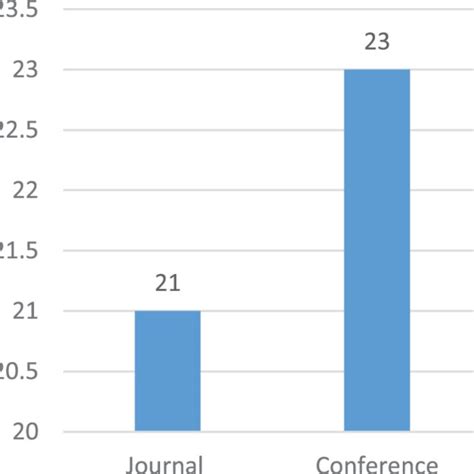 Pdf Development Of Usability Guidelines A Systematic Literature Review