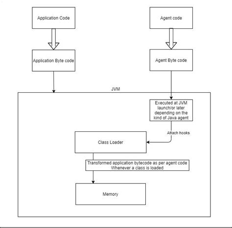 Graalvm And Quarkus A Brief Introduction For Java Beginners By Mary