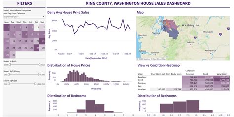 Visualizing King County House Sales Data In An Interactive Tableau