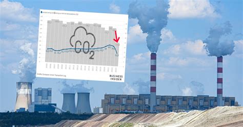 Drastic Decline In Co2 Emissions In Poland The Eu Can Learn From Us