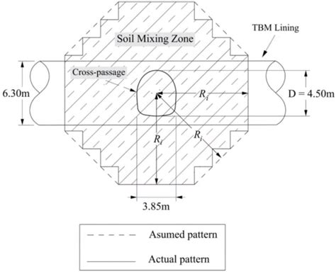 Improvement Shape In Cross Section View 23 Simulation Of