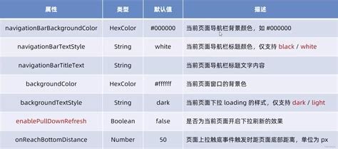 微信小程序学习笔记 百战商城微信小程序的设计报告介绍 csdn博客
