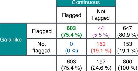 Comparision Of The Detection Results From Variogram Analysis Between Download Table