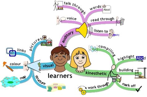 Multi Sensory Teaching Meaning And Importance Dr V K Maheshwari Ph D