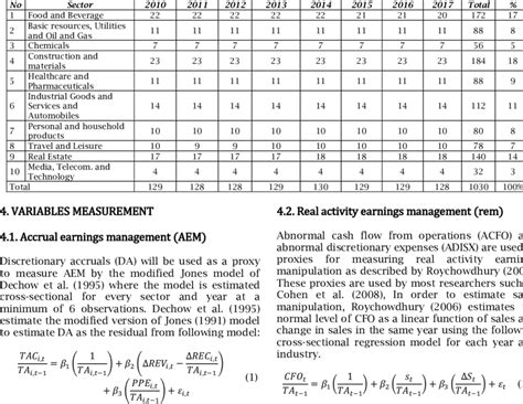 Sectoral Distribution Of The Final Sample Download Scientific Diagram
