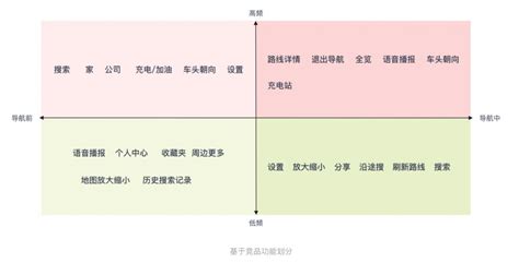 车载地图设计哪家强我详细分析了6家车厂的HMI设计 优设网 学设计上优设