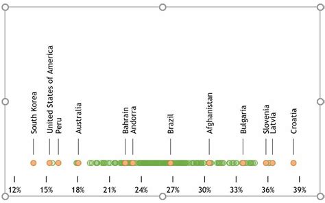 How To Create A Strip Plot In Excel