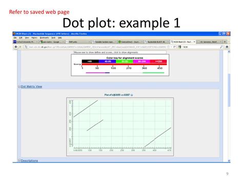 ppt assessment of sequence alignment powerpoint presentation free