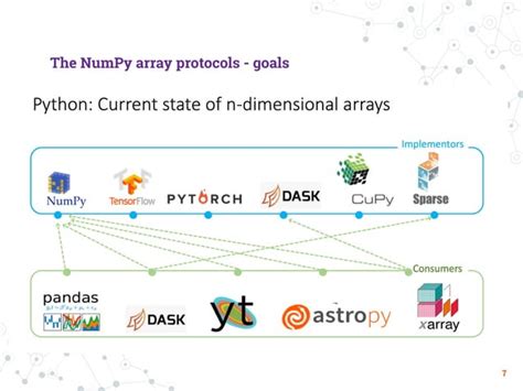 pydata nyc whatsnew numpy scipy 2019 ppt free download