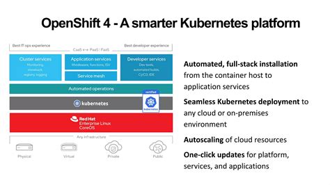 Deploying Splunk On Openshift Pdf Cloud Computing Internet