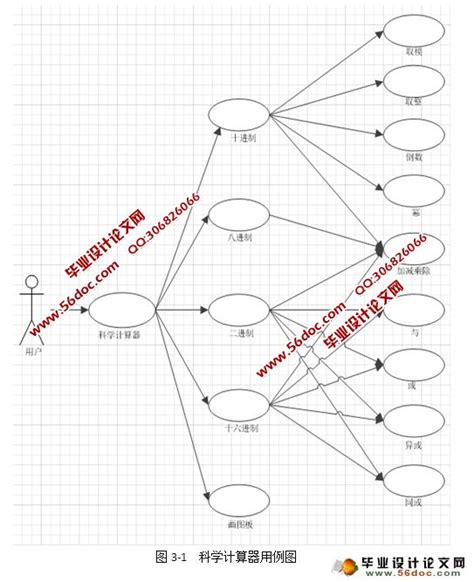基于qt的科学计算器的设计与实现vc﹢﹢计算机