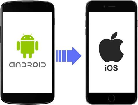 Convert Android App To IOS Tools Methods Requirements