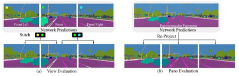 We Experiment With Two Evaluation Schemes A View And B Pano The