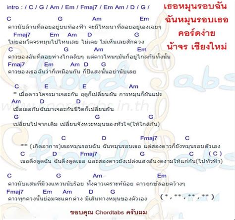 ปักพินโดย Chutixan ใน คอร์ดกีตาร์ คอร์ดกีต้าร์ อูคูเลเล่ คอร์ดอูคูเลเล่