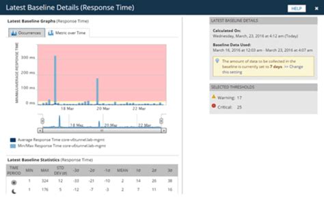 Solarwinds Network Performance Monitor Software Portal