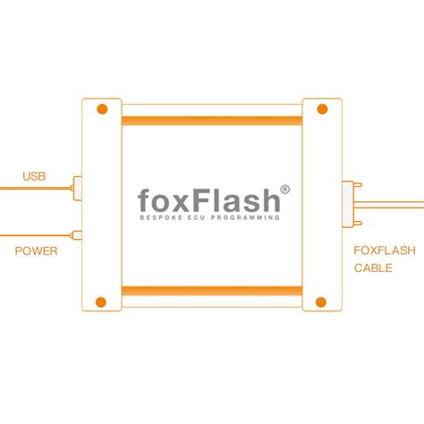 Newest FoxFlash Master Version Super Strong ECU TCU Clone And Chip Tuning Tool Free Update Online