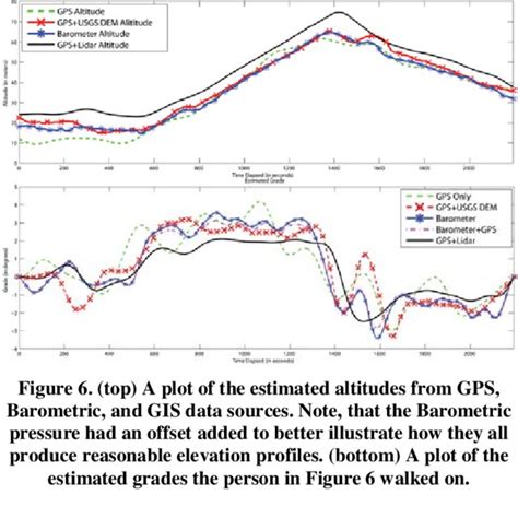 Left A Gps Trace Plotted On Top Of A Satellite View Right A Lidar Download Scientific