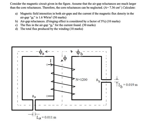 Solved Consider The Magnetic Circuit Given In The Figure