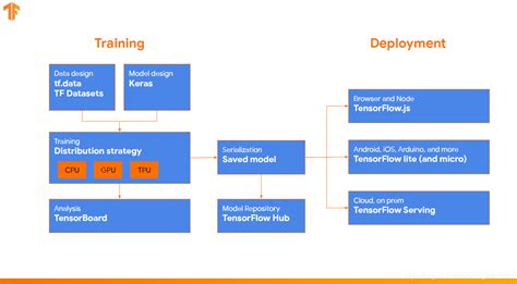 tensorflow2 0讲解（ppt下载） tensorflow ppt csdn博客