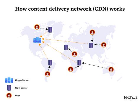How To Improve Application Performance 10 Web Performance Optimization