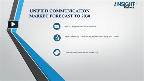 Ppt Unified Communication Market Powerpoint Presentation Free To