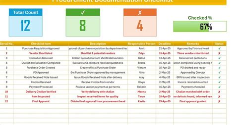 Procurement Documentation Checklist In Excel Pk An Excel Expert