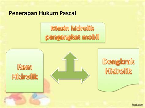 Pptfisika Pascal Hukum Pascal Fisika Kelas Xipptx