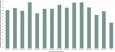 Une étude Portant Sur 68 Pays Et 2947 Comtés Des États Unis Montre Que
