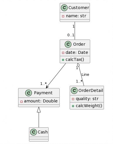 From Image To UML First Results Of Image Based Class Diagram