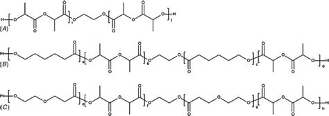 Chemical Structure Of The Aliphatic Polyesters Assayed A Download Scientific Diagram