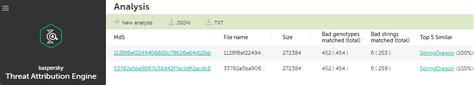 ios exploit chain deploys “lightspy” feature rich malware securelist