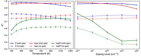 Ten Fold Cross Validation Performance R Of The Cratenet Model As A
