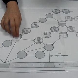 Demonstration Of Routing A Card With The Nearest Neighbor Heuristic Download Scientific Diagram