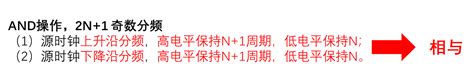 数字ic笔面基础，动不动就手撕——奇偶分频器（分频器简介和verilog实现）奇数分频 Verilog Csdn博客