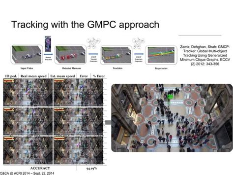 Analysing Pedestrian Dynamics With Computer Vision Techniques