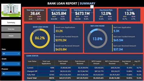 shubham penti on linkedin powerbi dataanalysis sql bankinginsights