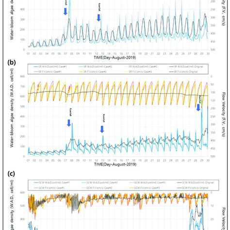 Concept Of Oscillation Flow Download Scientific Diagram