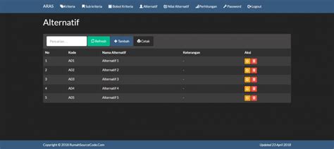 Source Code Spk Metode Aras Php Tugasakhirid